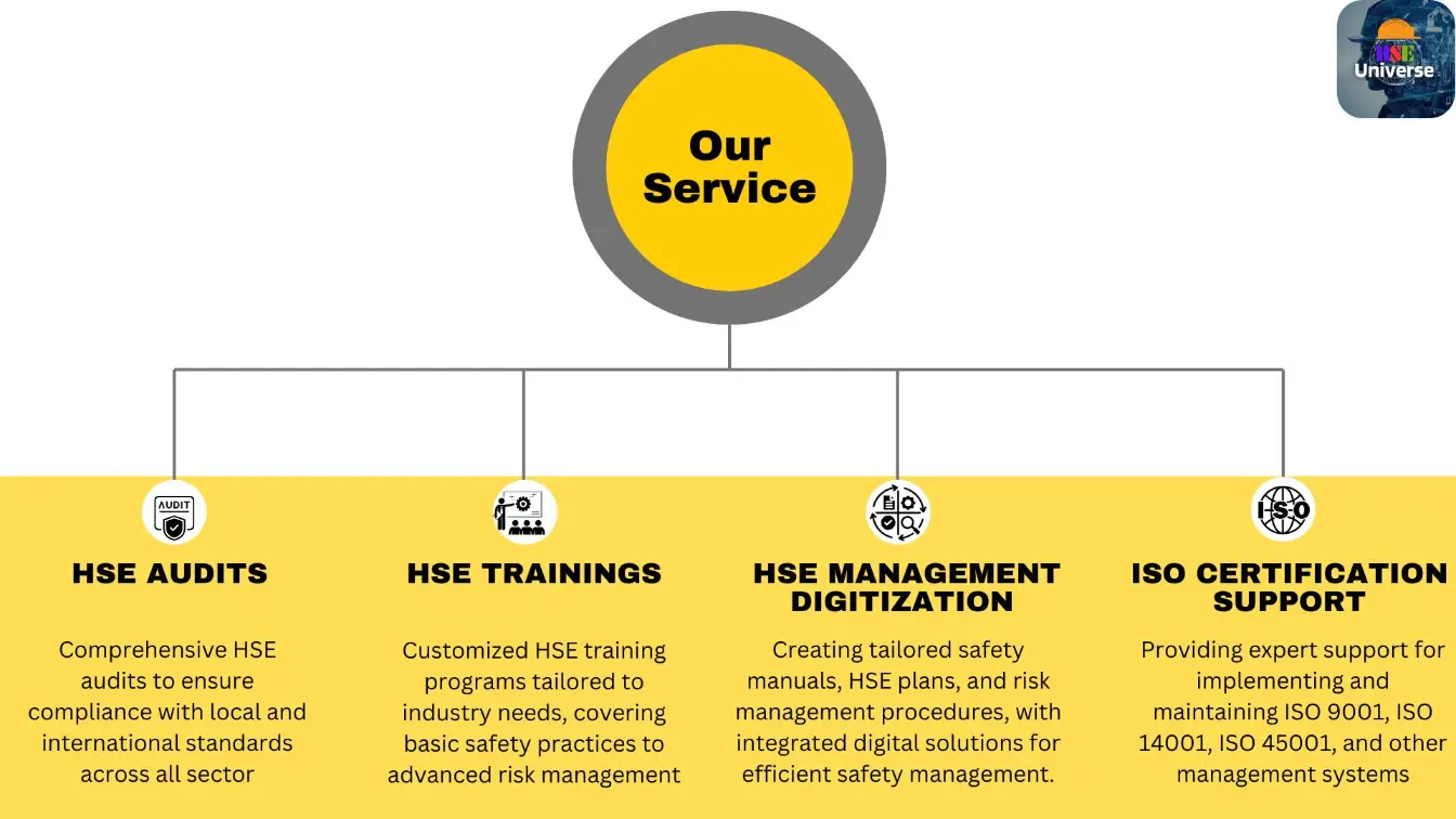 Services - HSE Universe